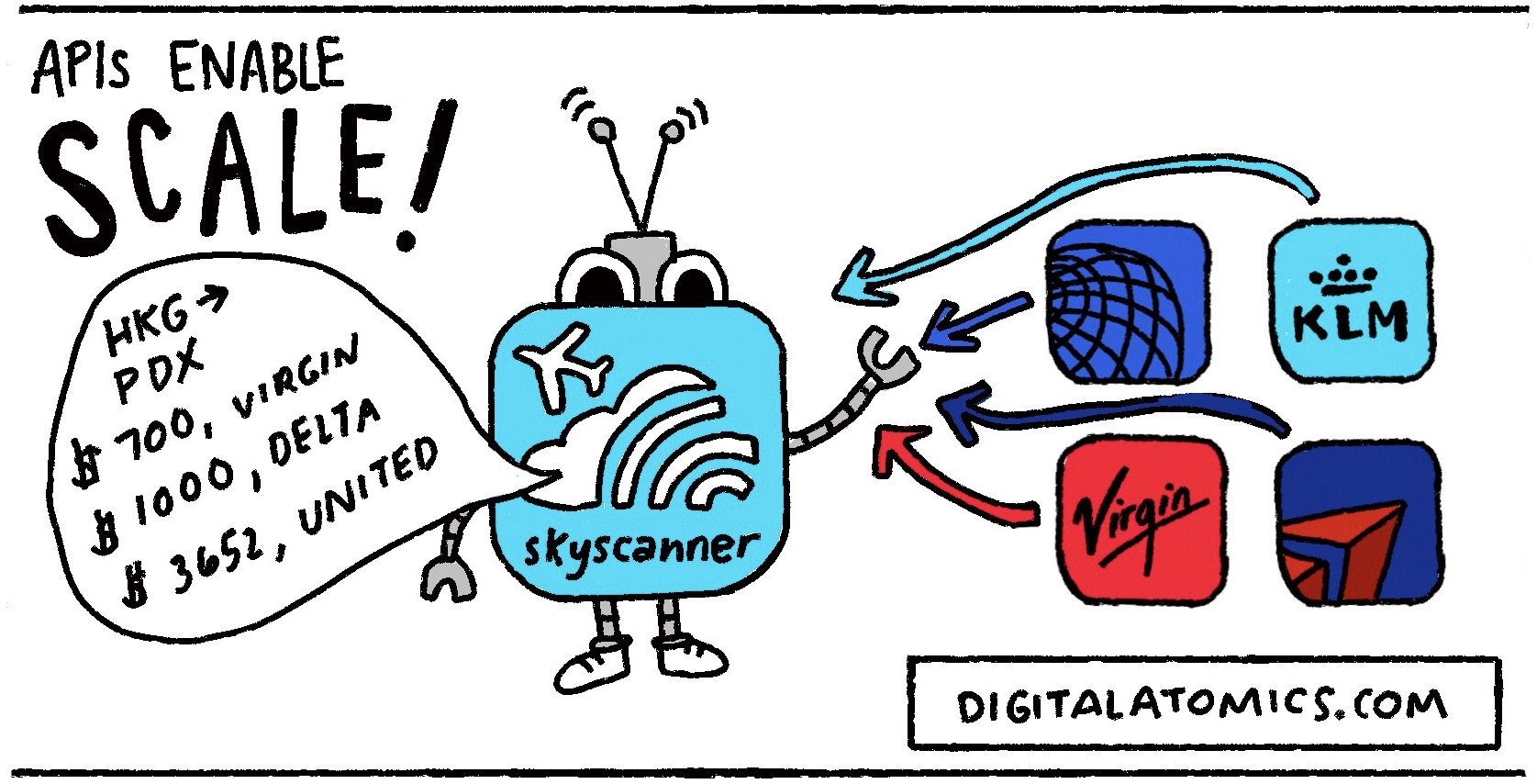 API development with R